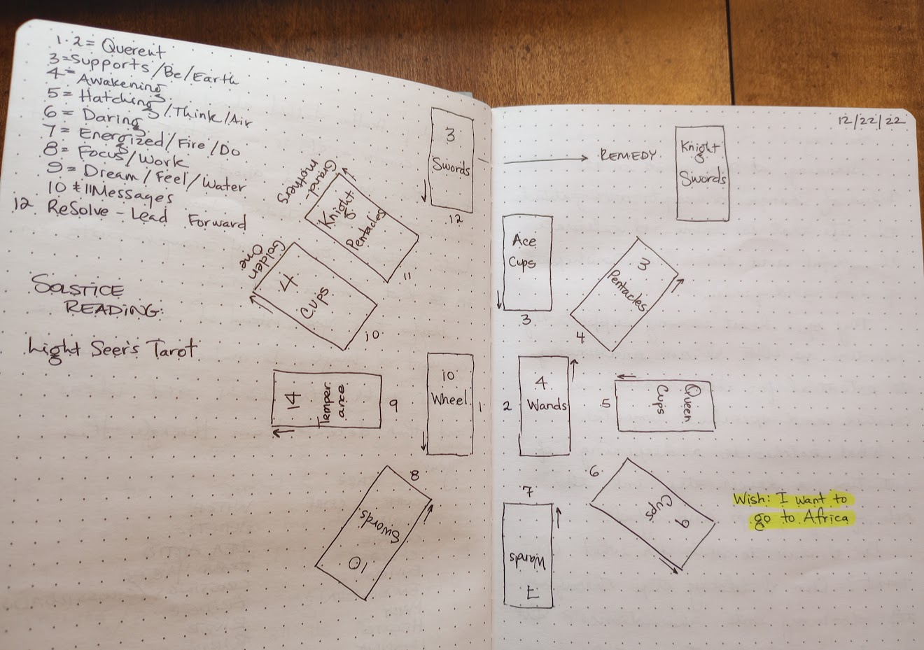 Wishes and Intentions | Mockingbird Chronicles